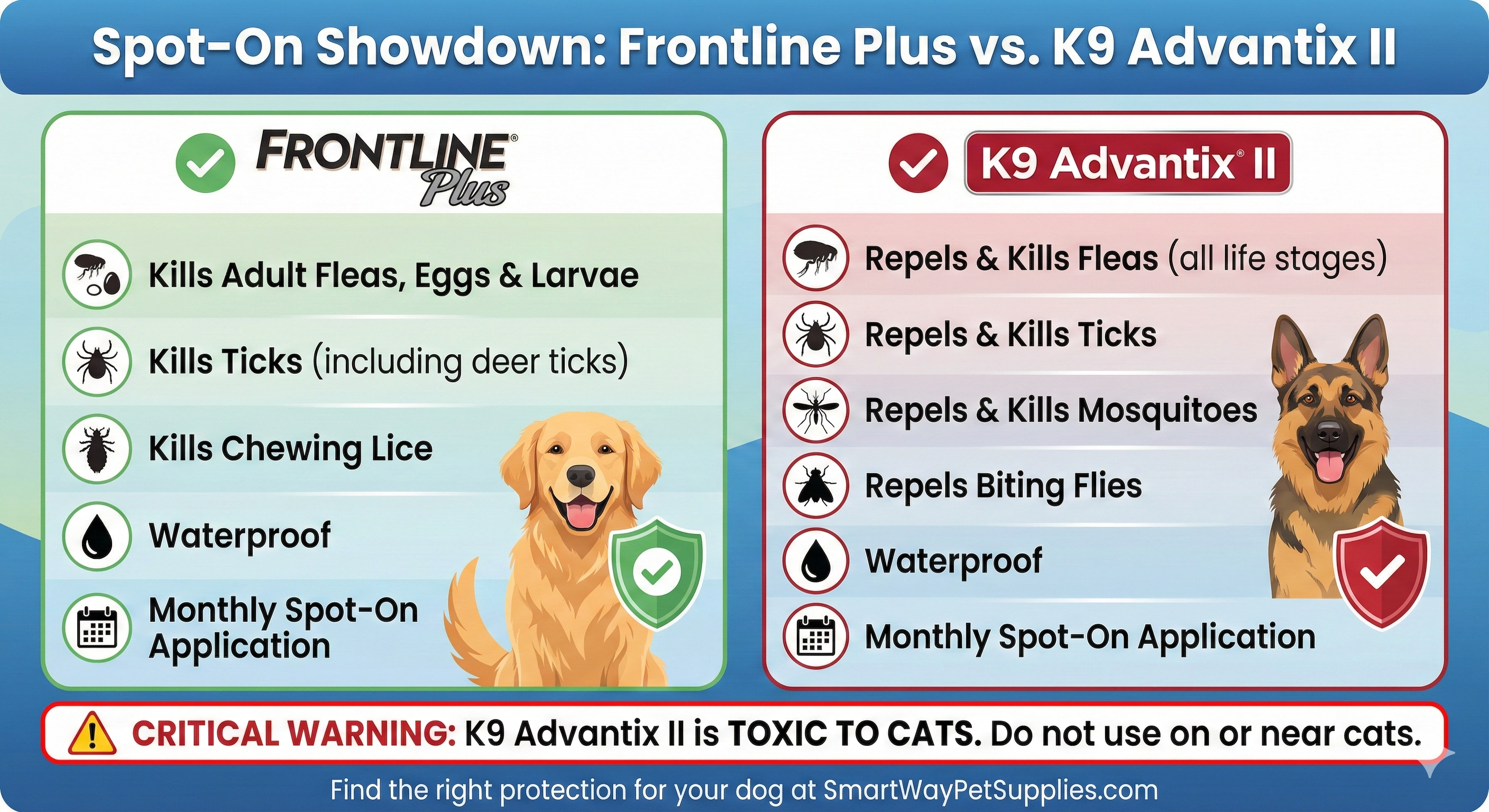 Frontline Plus vs. K9 Advantix II: The Ultimate Spot-On Comparison Gui ...